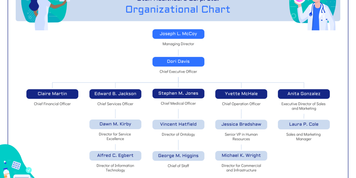 7 Reasons Why Having An Organizational Chart Is Important For A Small ...